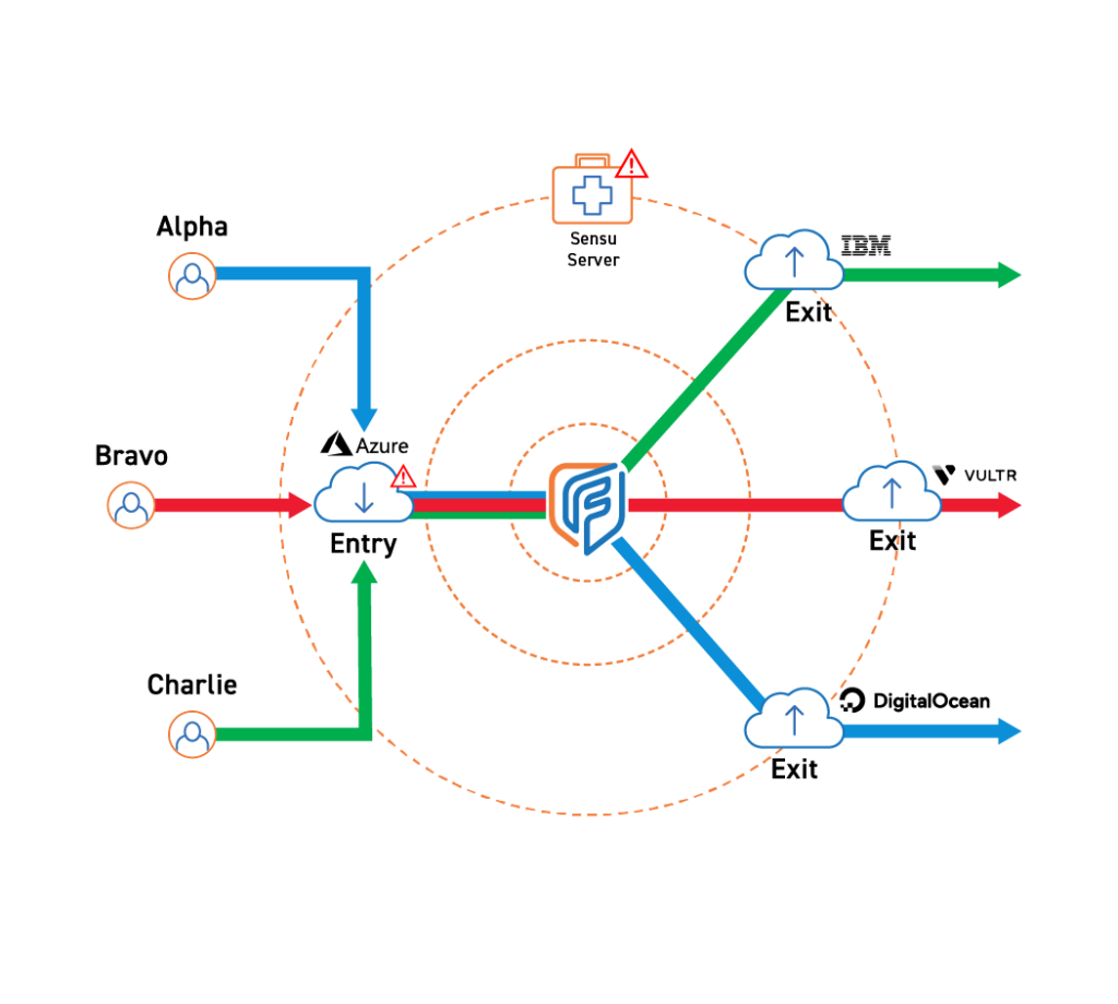 Network Health Monitoring | Fognigma